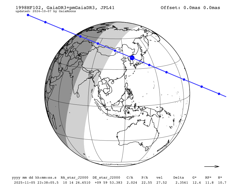 (48875) 1998HF102 (2025-11-05)