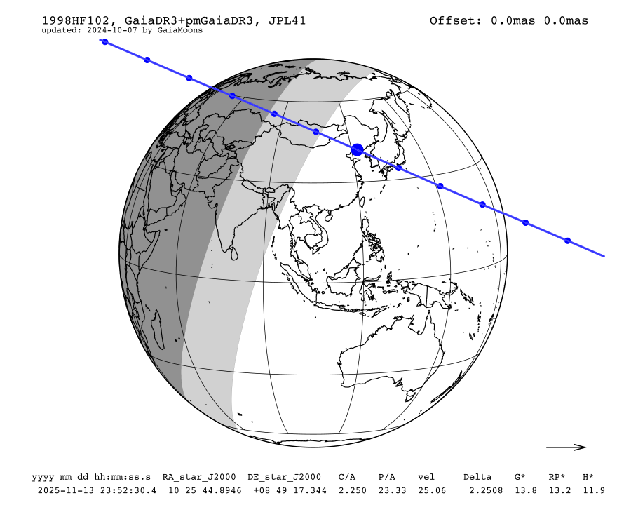 (48875) 1998HF102 (2025-11-13)