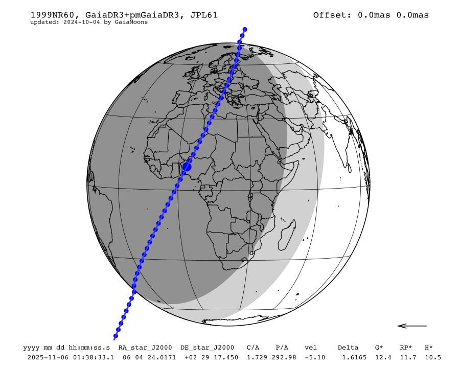 (19610) 1999NR60 (2025-11-06)