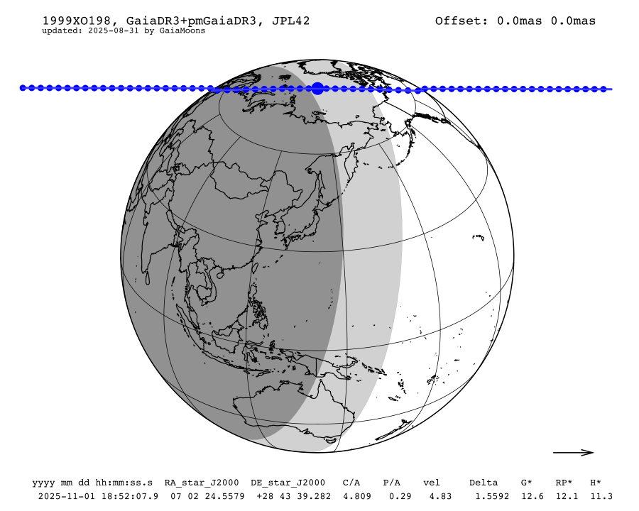 (75510) 1999XO198 (2025-11-01)