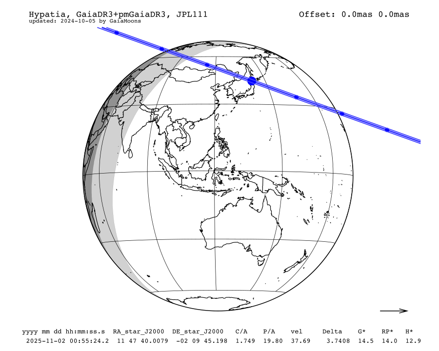 (238) Hypatia (2025-11-02)