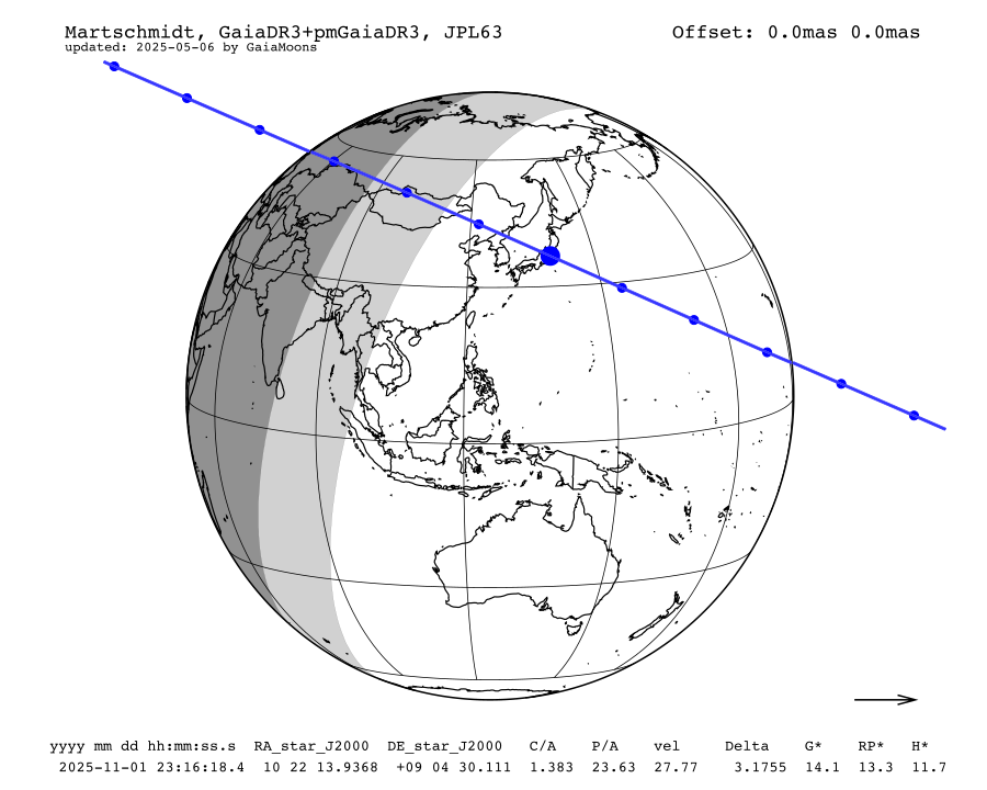(10430) Martschmidt (2025-11-01)
