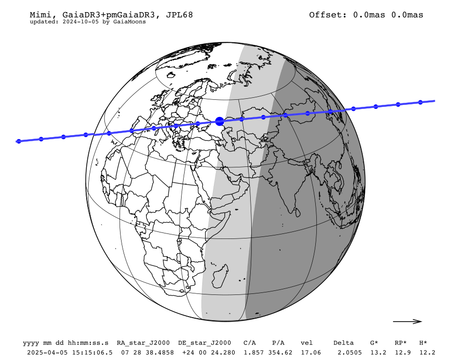 (1127) Mimi (2025-04-05)